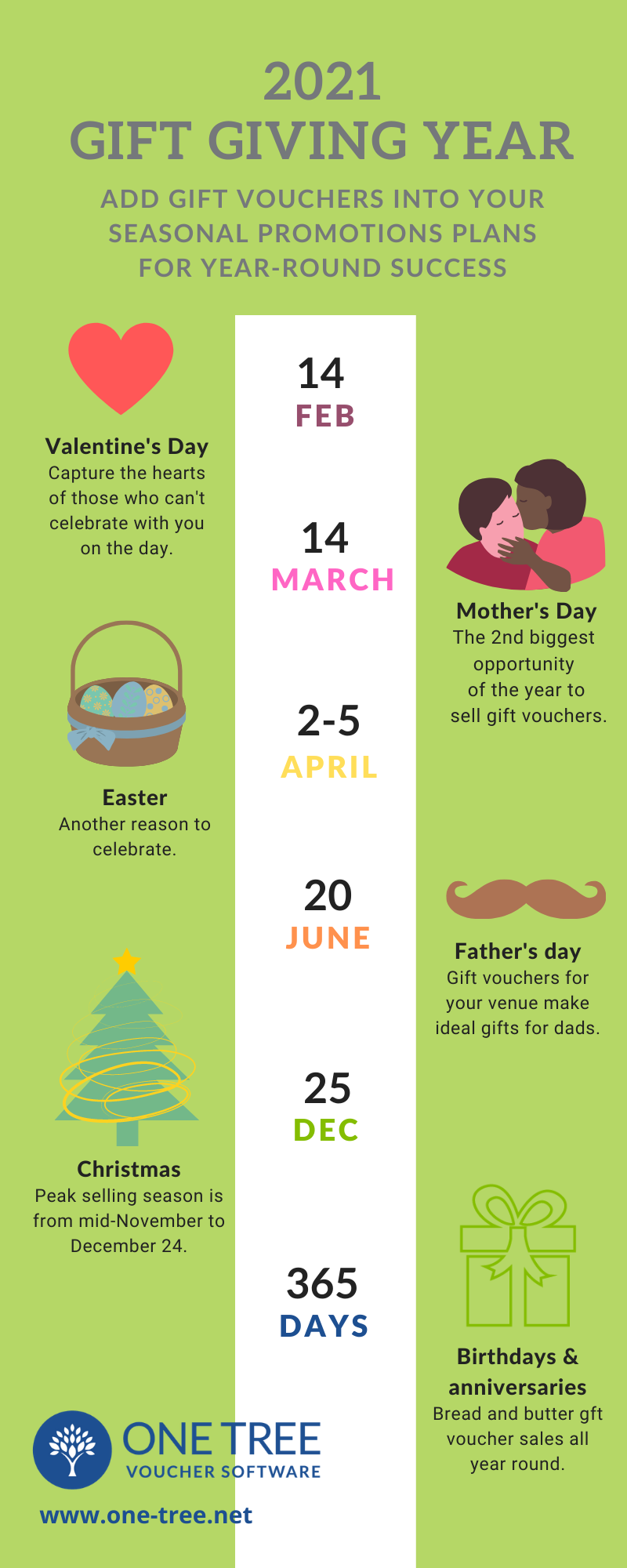 Promotional Materials - One Tree Voucher Software